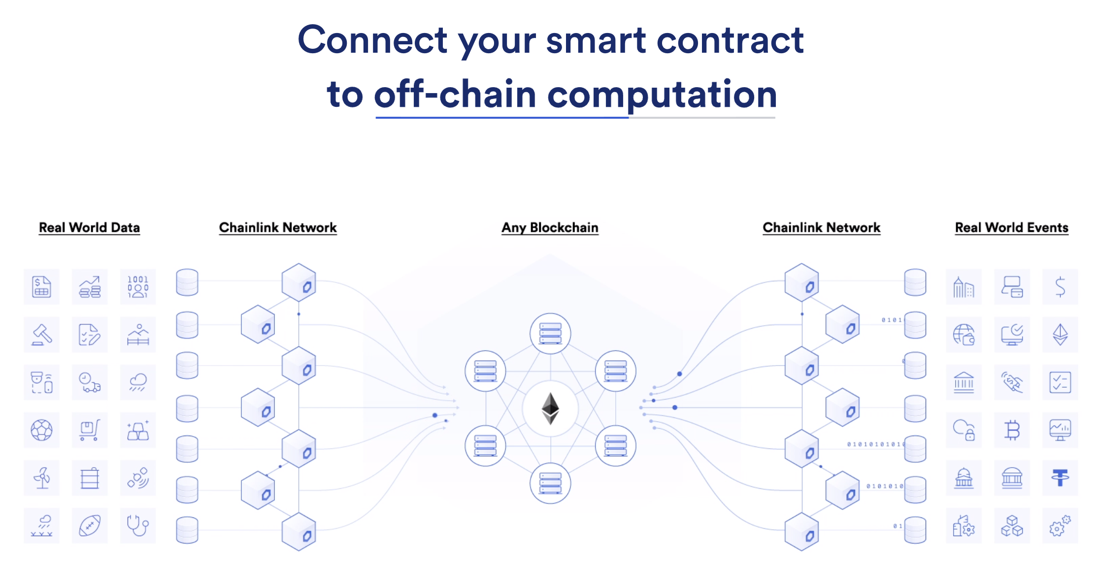 Chainlink（チェーンリンク｜LINK）とは？分散型オラクルネットワークの将来性・評判・今後を解説 - Web3 PRESS（旧とっても ...